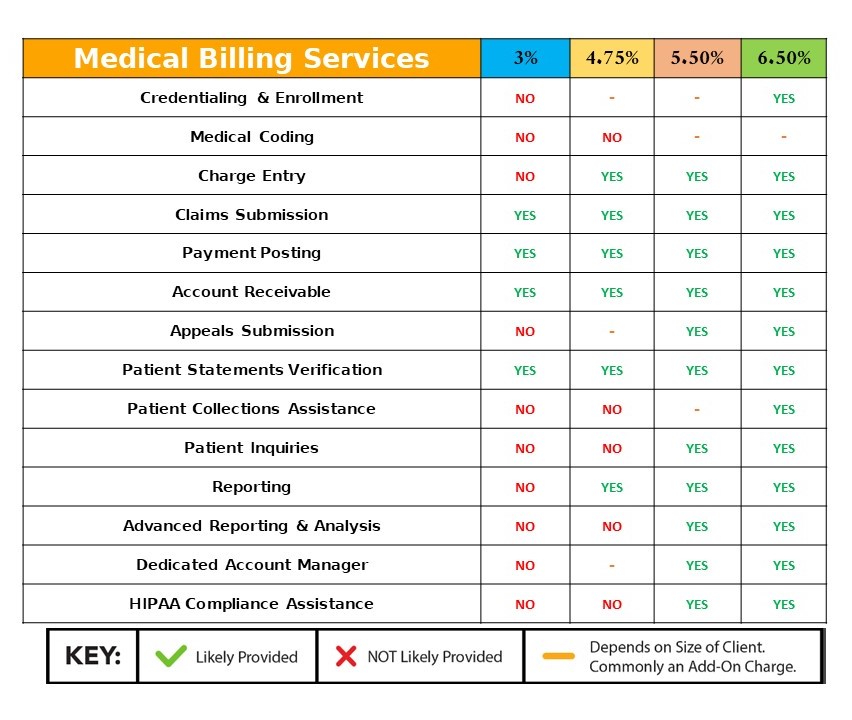 MedBillUltra - Medical Billing Company